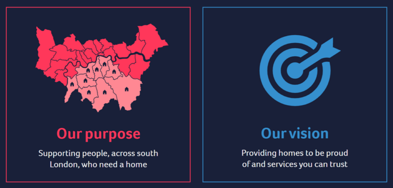 What we do - Wandle Housing Association